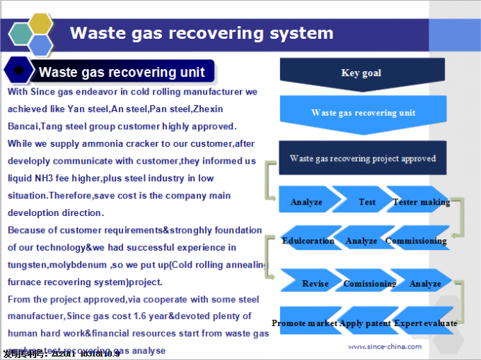 Industry Hydrogen Recovery Unit Ammonia Plant For Methanol Production